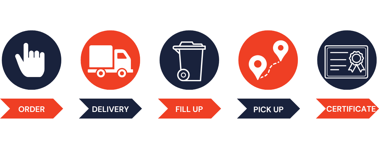 240L Security Bins | 100% Confidential Disposal, safely secure.